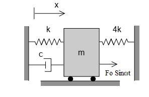 Solved The single-DOF system below is made up of a particle | Chegg.com