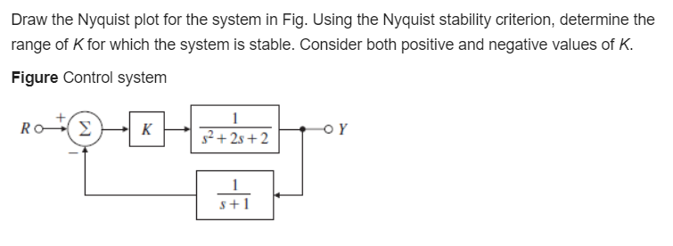 Solved Draw the Nyquist plot for the system in Fig. Using | Chegg.com
