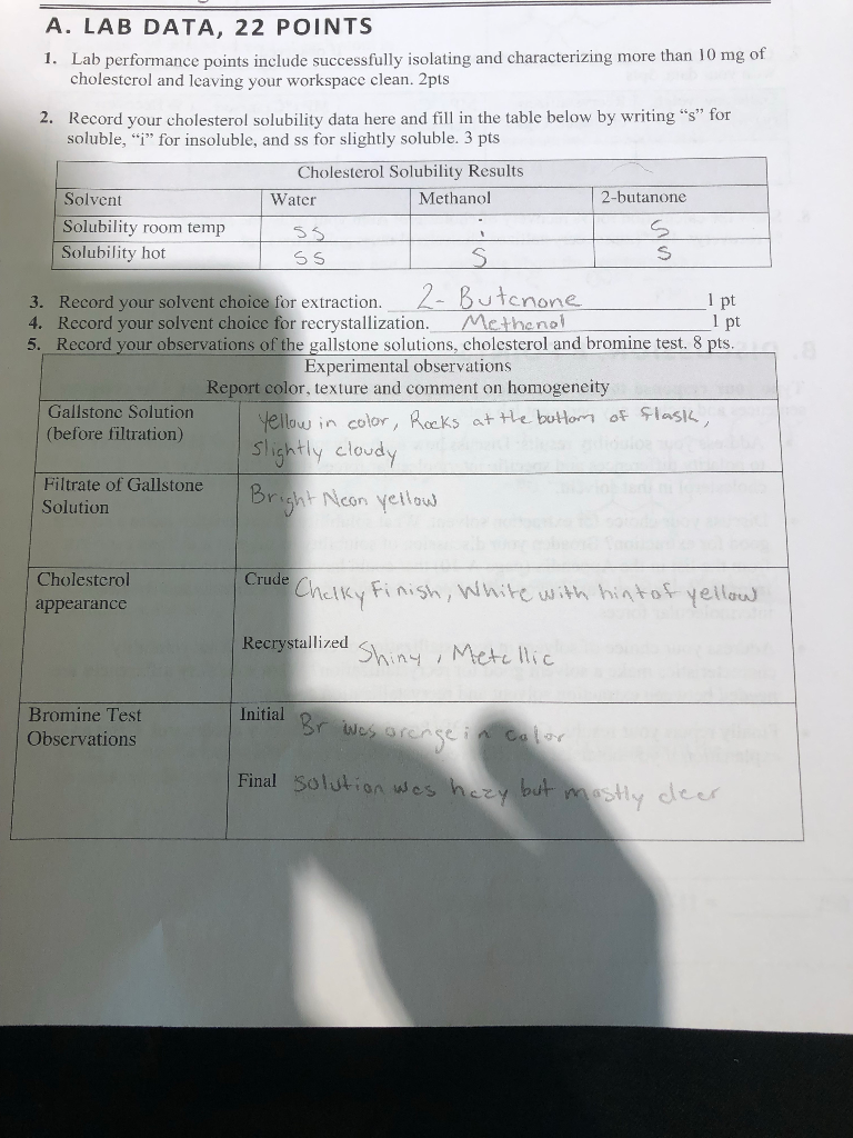 A. LAB DATA, 22 POINTS 1. Lab performance points | Chegg.com