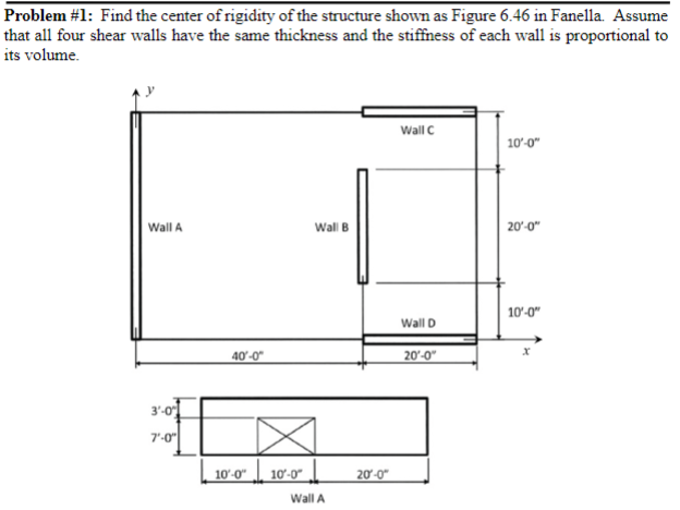 [Solved]: Problem #1: Find the center of rigidity of the s