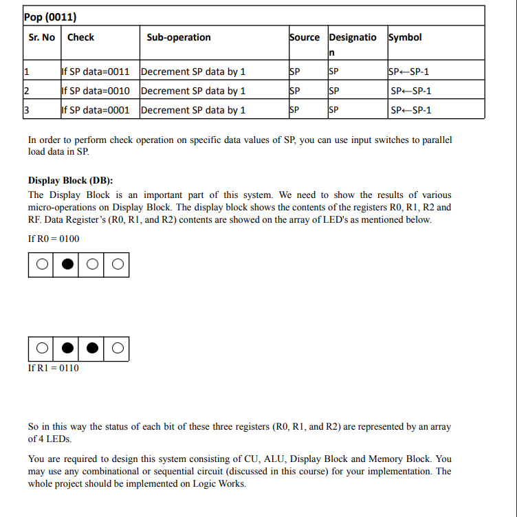 Mini-Computational Logic Unit You have to design Mini | Chegg.com