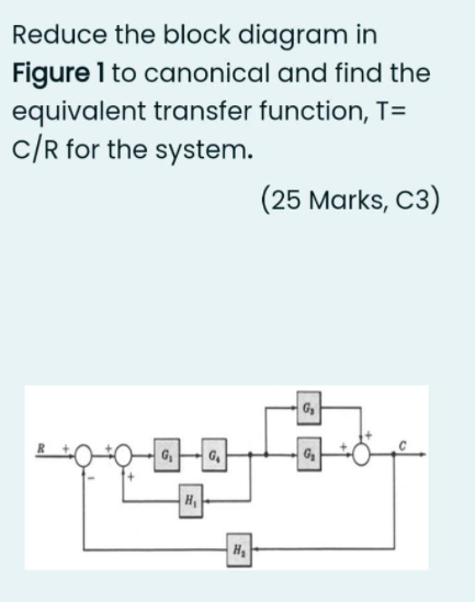 Solved Reduce the block diagram in Figure lto canonical and | Chegg.com