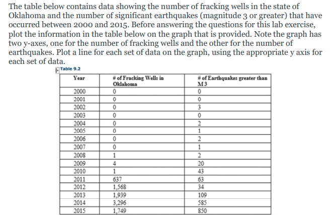 Solved The table below contains data showing the number of | Chegg.com