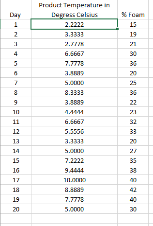 Solved 1) The Quality Manager at SodaPop Inc. thinks that | Chegg.com