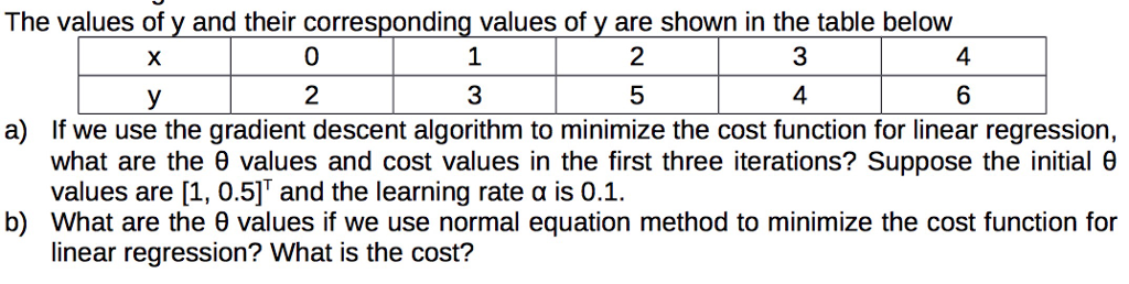 Solved The values of y and their corresponding values of y | Chegg.com