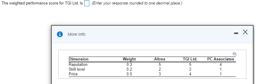Solved The weighted performance score for TGI Ltd. is (Enter | Chegg.com
