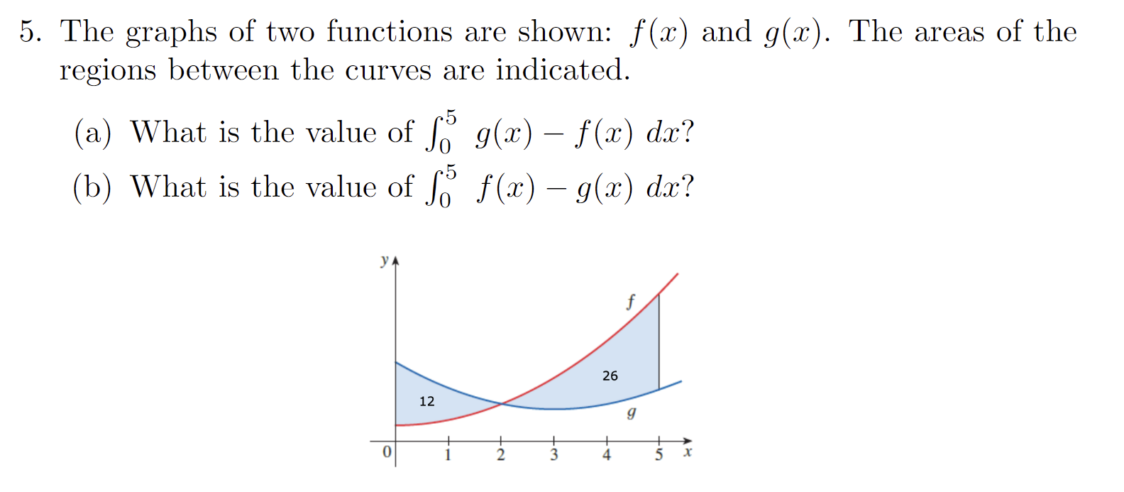 Solved The graphs of two functions are shown: f(x) ﻿and | Chegg.com