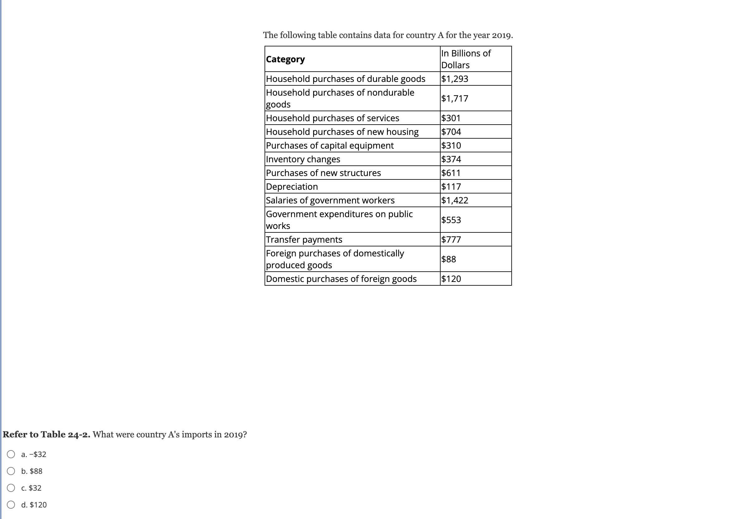 Solved The following table contains data for country A for | Chegg.com