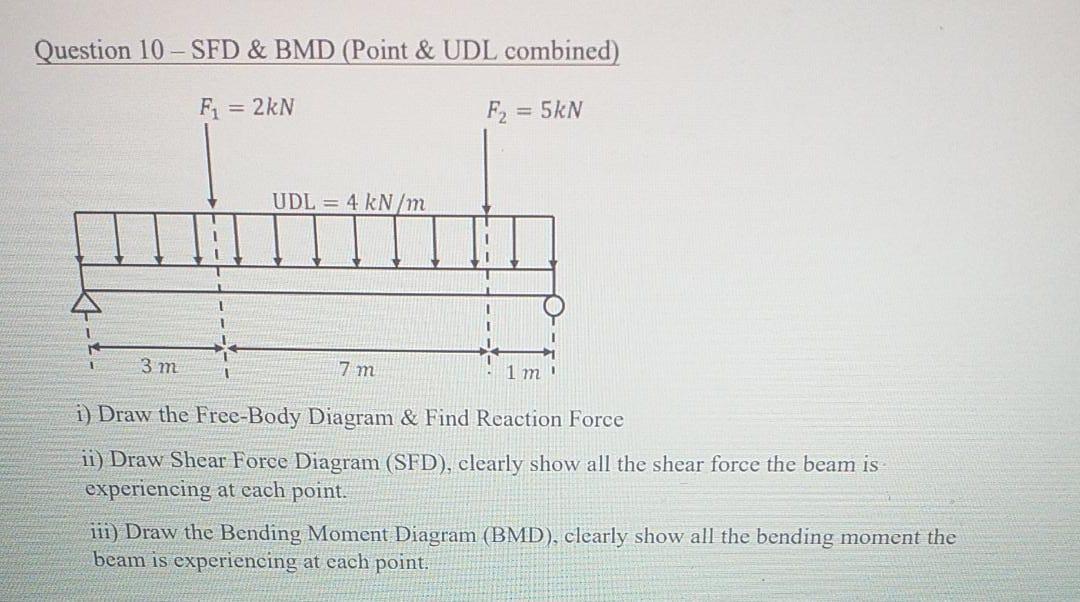 Solved Question 10 - SFD & BMD (Point & UDL combined) F1 = | Chegg.com