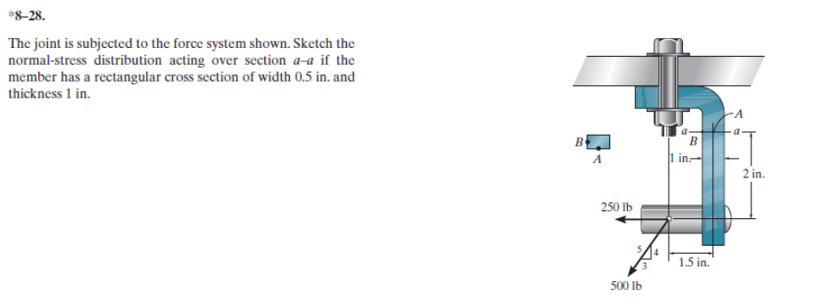 Solved *8-28.The joint is subjected to the force system | Chegg.com