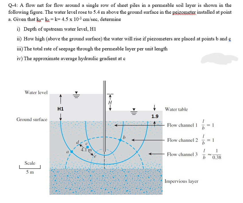 Solved Q-4: A flow net for flow around a single row of sheet | Chegg.com