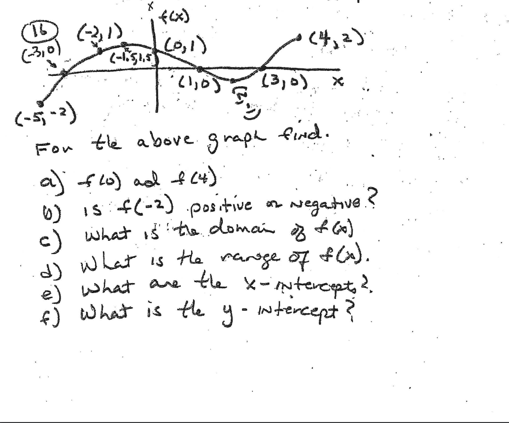 Solved Fou the above graph find. a) \\( f(0) \\) ad \\( f(4) | Chegg.com