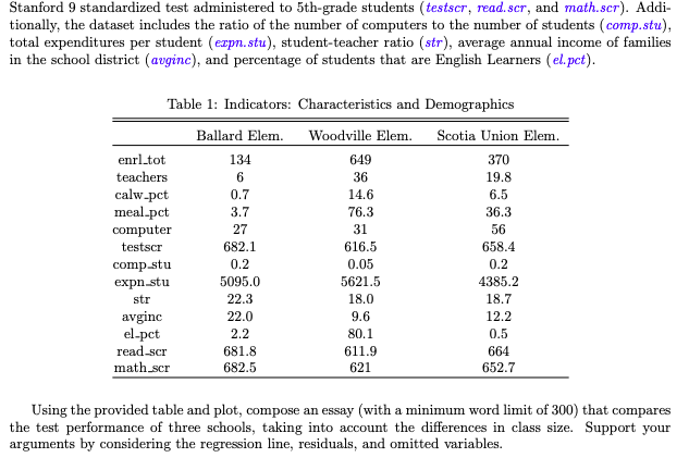 Solved The California Standardized Testing And Reporting