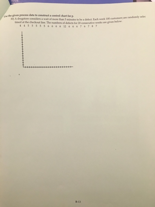 Solved Use the given process data to construct a control | Chegg.com