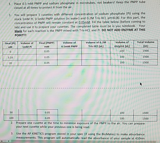 Solved 1. Place 0.5 mM PNPP and sodium phosphate in | Chegg.com