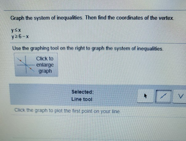 Solved Graph the system of inequalities. Then find the | Chegg.com