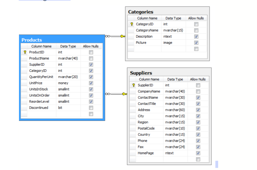 Solved From the tables Products and Suppliers: 1. Show the | Chegg.com