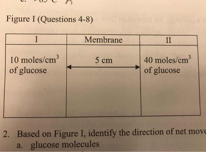 Solved based on figure 1 and assuming that D= 10^-5 cm^2/s, | Chegg.com