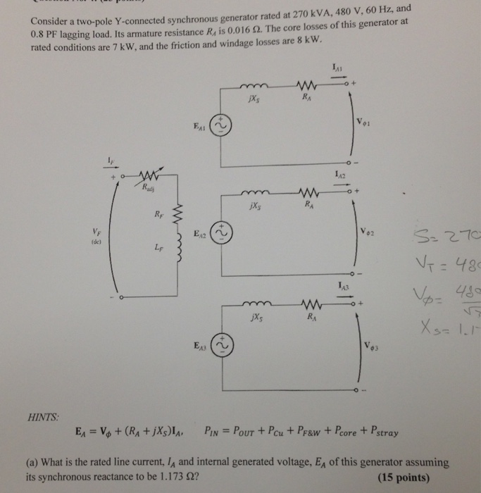 Solved Consider a two-pole Y-connected synchronous generator | Chegg.com