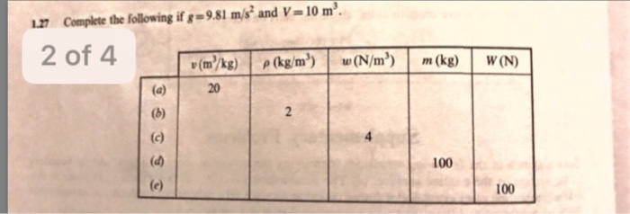 Solved Complete the following if g = 9.81 m/s^2 and V = | Chegg.com