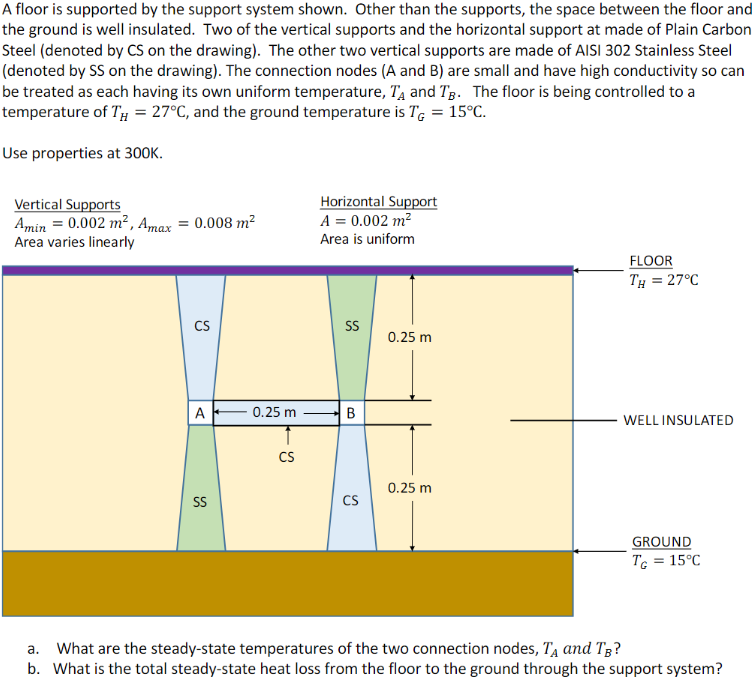 Solved A floor is supported by the support system shown. | Chegg.com