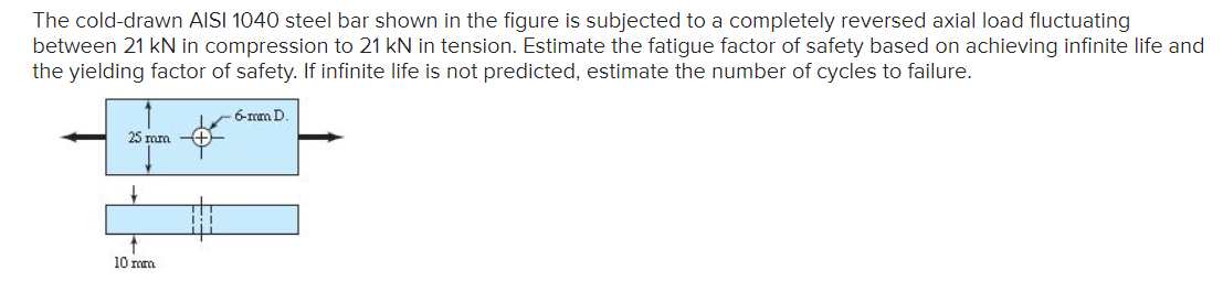 Solved a) What is the factor of safety against yielding? b) | Chegg.com