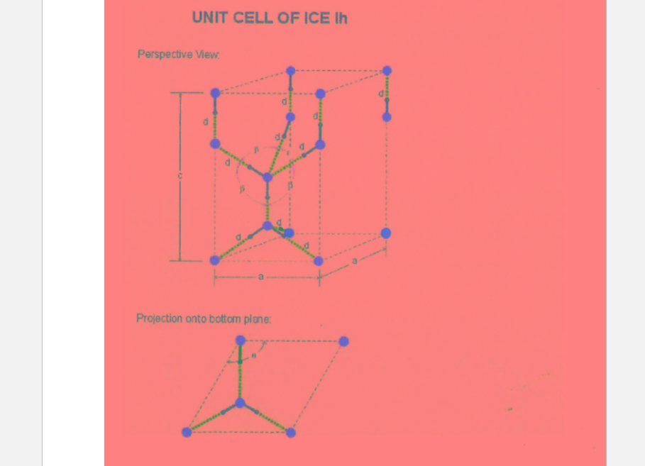 Solved UNIT CELL OF ICE lh Perspective View Projection onto | Chegg.com