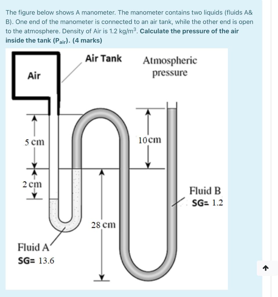 Solved The figure below shows A manometer. The manometer | Chegg.com