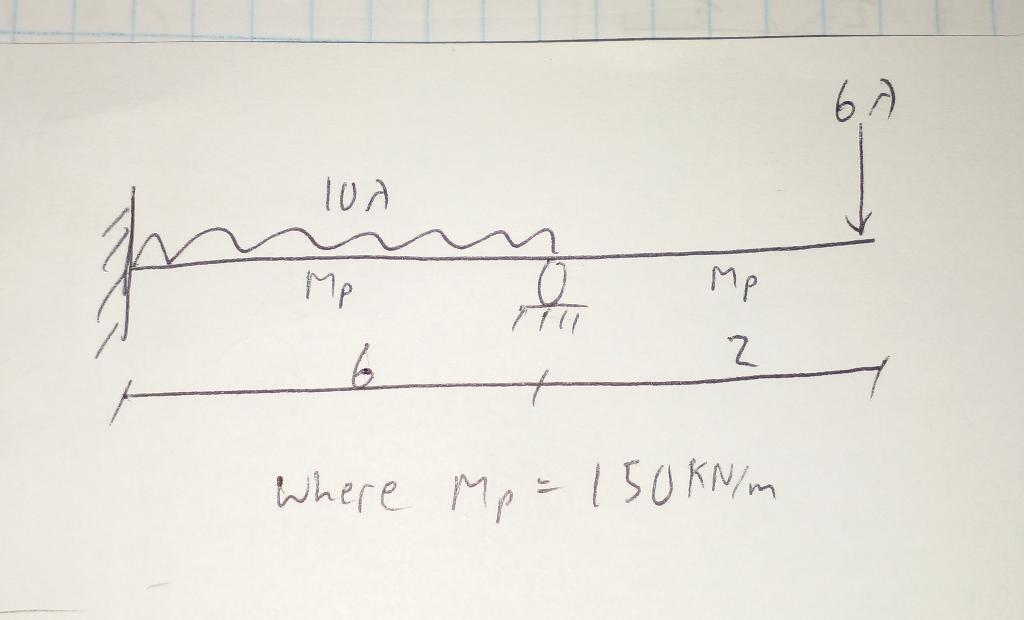 Solved find the collapse load factor of the diagram using | Chegg.com