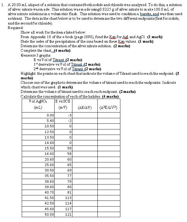 1. A 20.00 mL aliquot of a solution that | Chegg.com