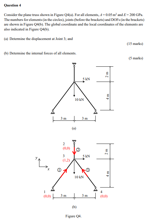 Solved Question 4Consider the plane truss shown in Figure | Chegg.com