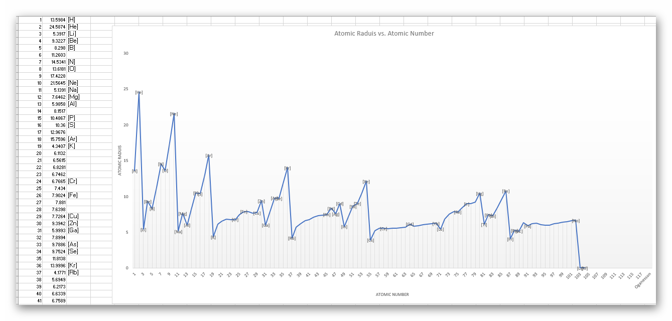 Solved Graphs Are Shown In The Same Order As Described In