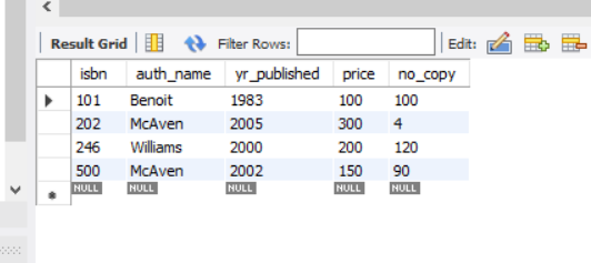 Solved Hello, I have 3 MYSQL TABLES The Author Table : | Chegg.com
