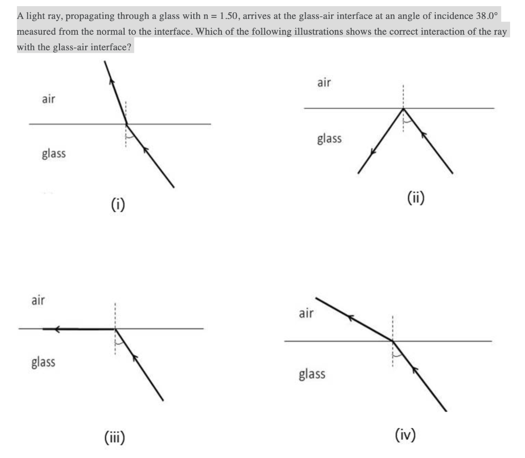 Solved A light ray, propagating through a glass with n = | Chegg.com