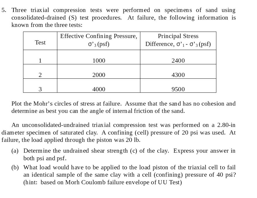 Solved 5. Three triaxial compression tests were performed on | Chegg.com