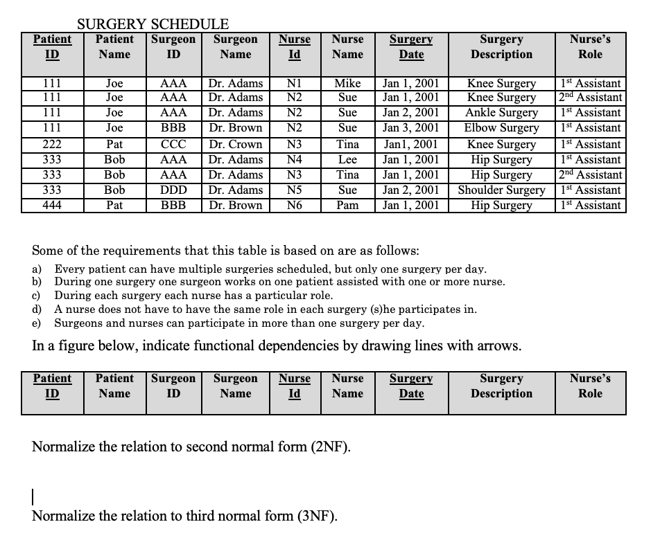 Solved SURGERY SCHEDULE Some of the requirements that this | Chegg.com