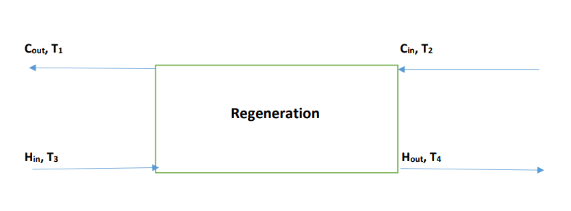 Solved Details related to regeneration section of a plate | Chegg.com
