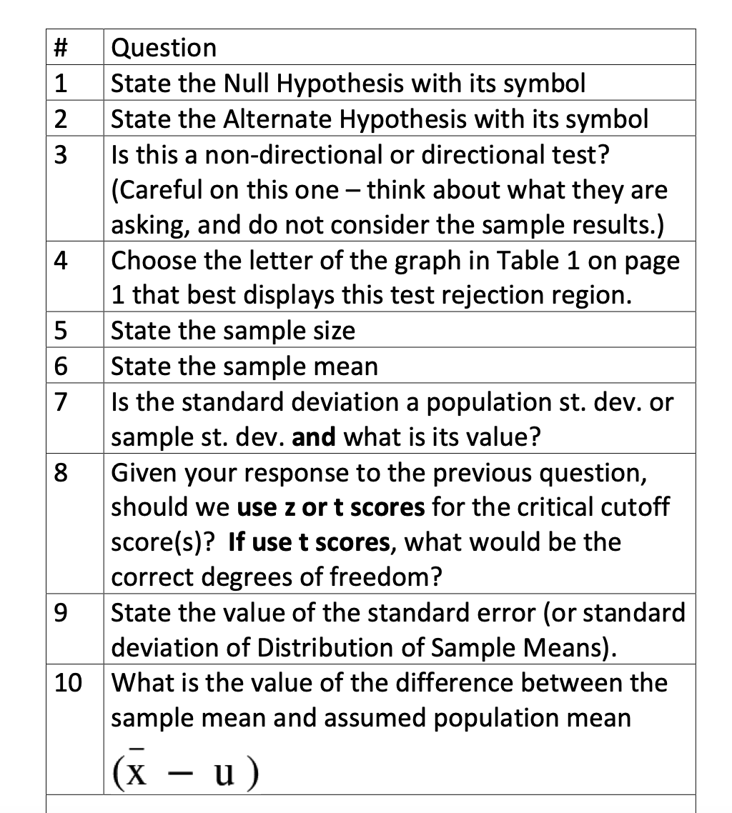 Alternate Hypothesis Symbol