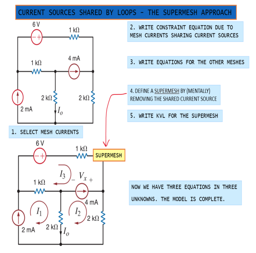 Solved CURRENT SOURCES SHARED BY LOOPS THE SUPERMESH | Chegg.com