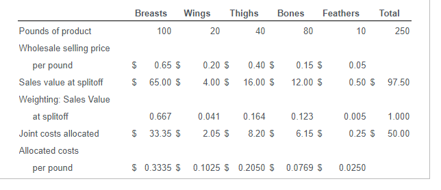 Tasty Chicken grows and processes chickens. Each | Chegg.com