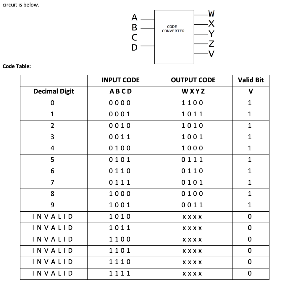 Solved circuit is below. Code Table:art I: Hand calculations | Chegg.com