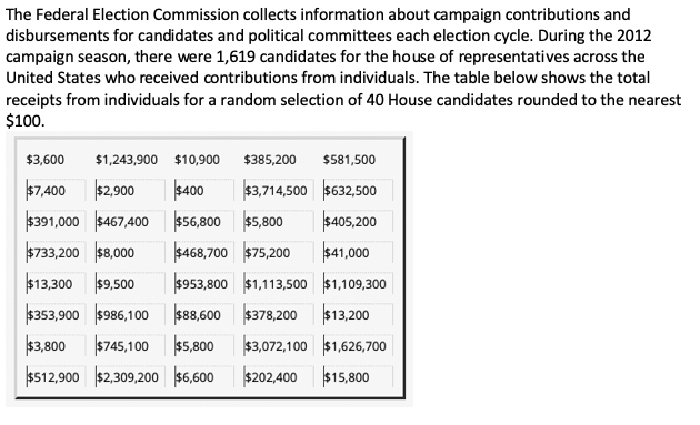 Solved The Federal Election Commission collects information | Chegg.com