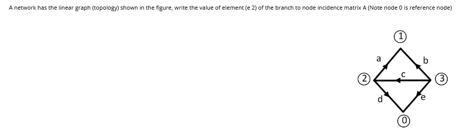 Solved A network has the linear graph (topology) shown in | Chegg.com
