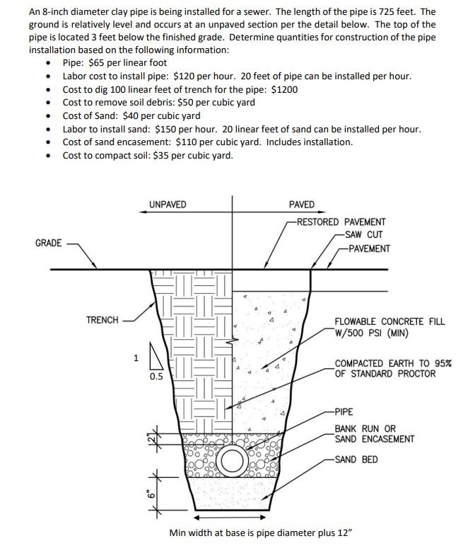 Clay Pipe Dimensions