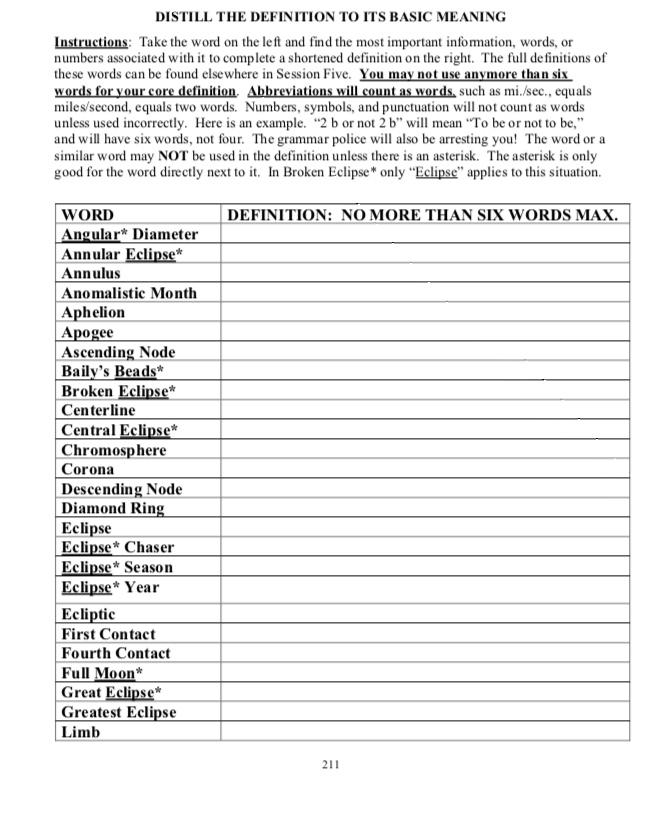 DISTILL THE DEFINITION TO ITS BASIC MEANING | Chegg.com