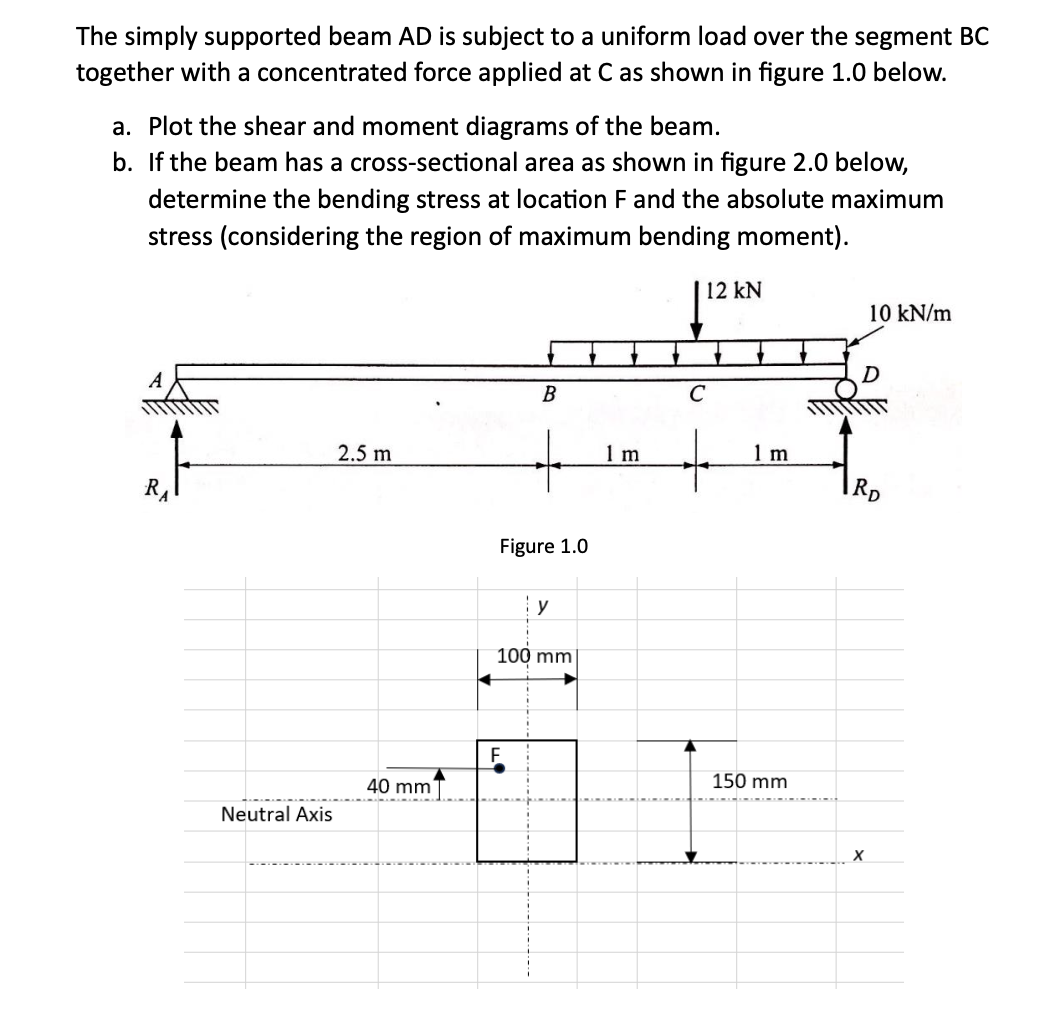 Solved The simply supported beam AD is subject to a uniform | Chegg.com