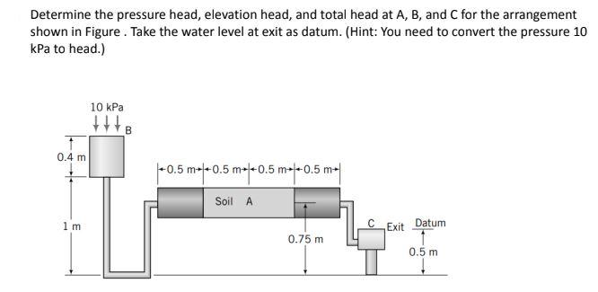 Solved Determine the pressure head, elevation head, and | Chegg.com