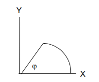 Solved Evaluate Ss xy dĀ over the enclosed region shown | Chegg.com