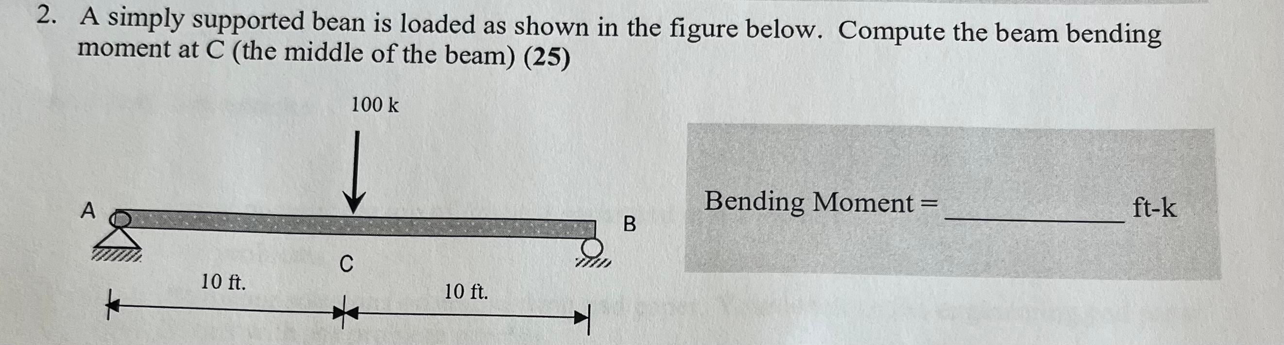 Solved 2 A Simply Supported Bean Is Loaded As Shown In The 