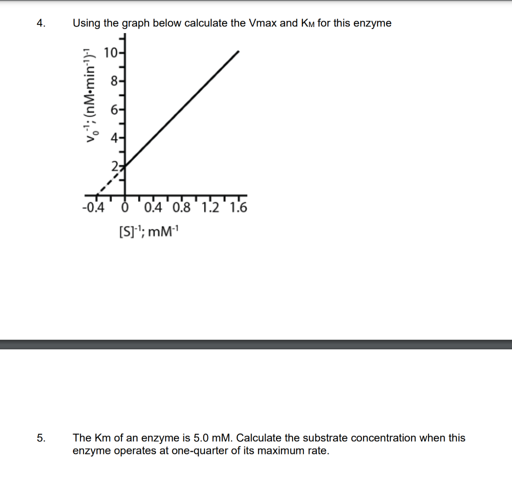 Solved 4. Using the graph below calculate the Vmax and Km | Chegg.com